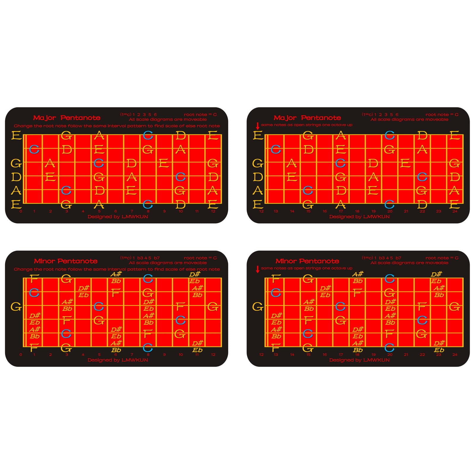 Snapklik.com : Guitar Scale Cards,15 Most Popular Guitar Scale Refrence ...