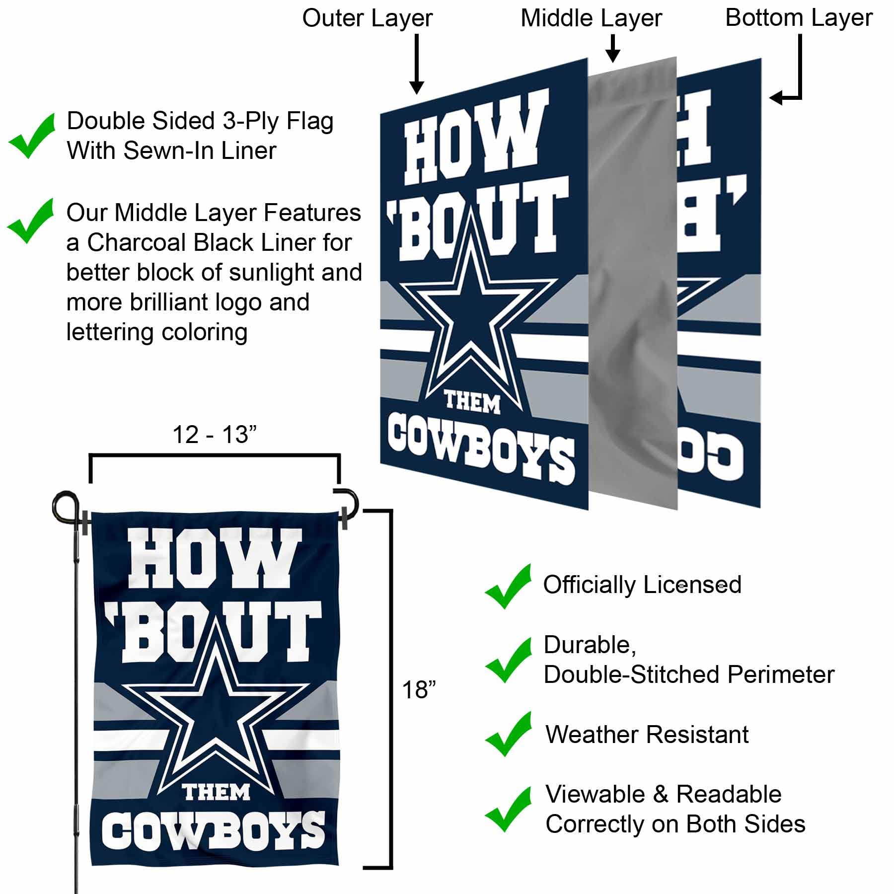 Dallas Cowboys 3x5 Foot Banner Outdoor Indoor Wincraft Dallas Cowboys ...