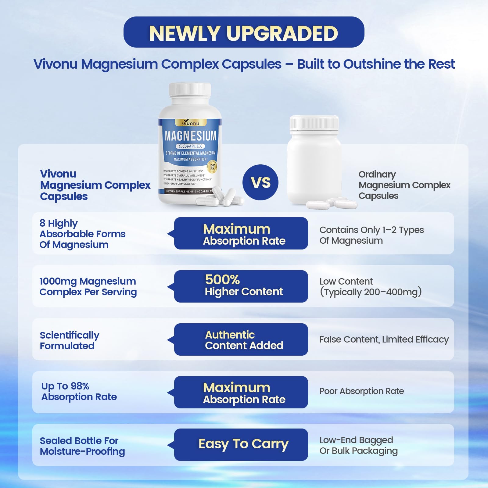 Snapklik.com : Magnesium Complex 8 Forms Of Elemental Magnesium For ...