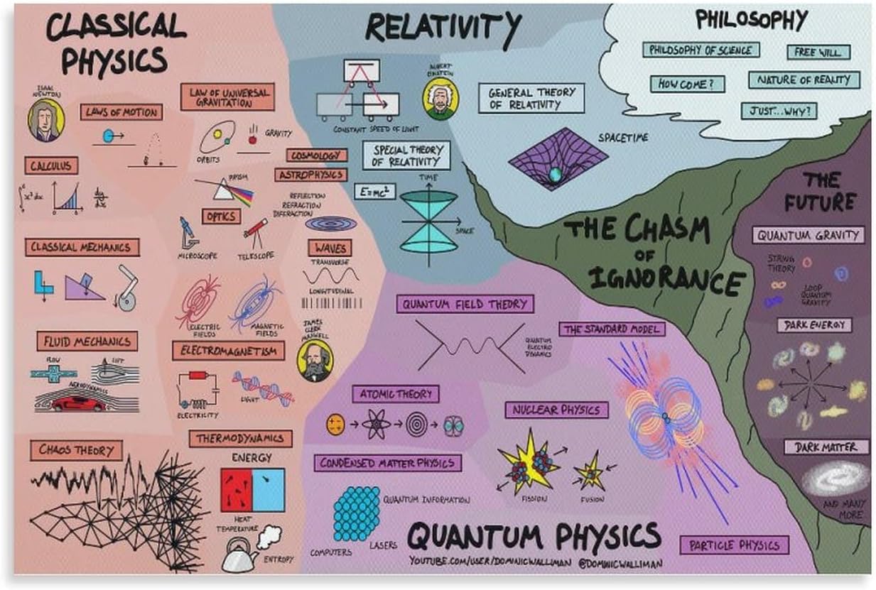 Amazon.com: Posters & Prints Map of Quantum Physics Classroom Posters ...