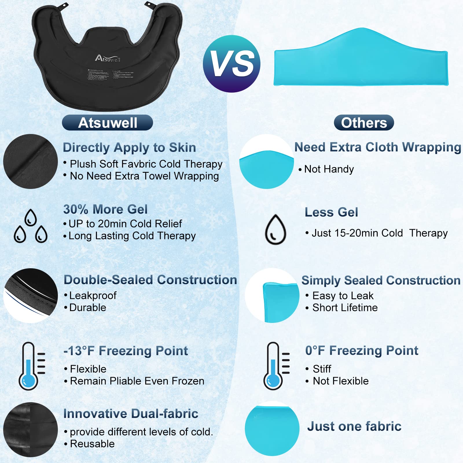 Snapklik.com : Neck Shoulder Ice Pack, Reusable Gel Ice Pack For Neck ...