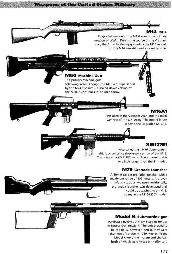 Amazon.com: Guns-Military Rifles Charts Fabric Cloth Rolled Wall Poster ...
