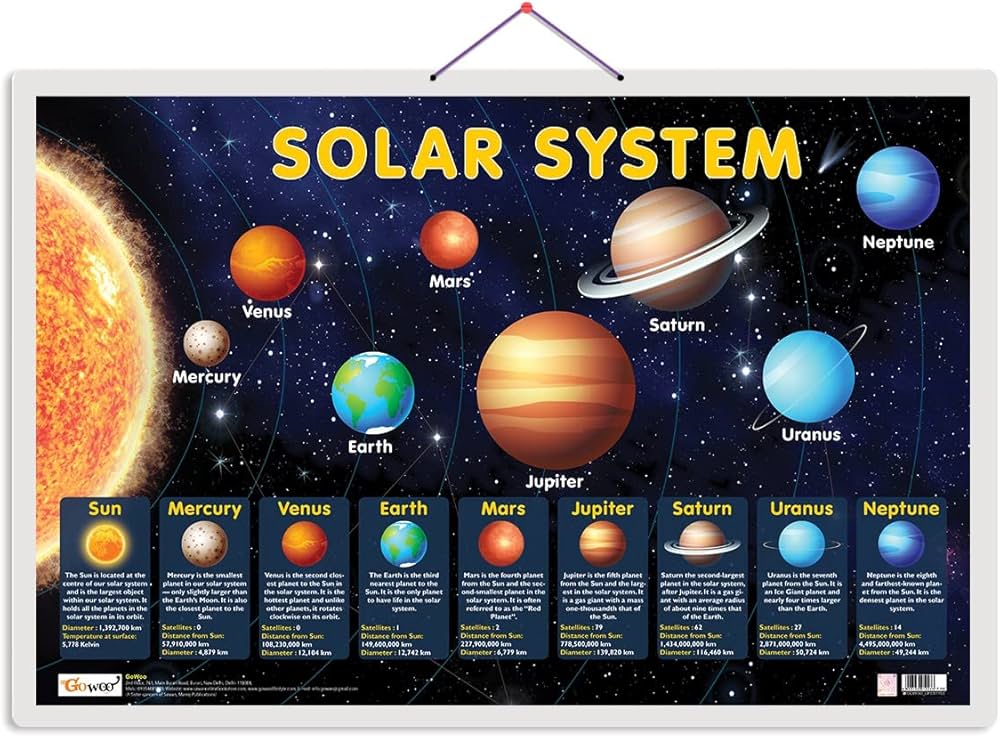 Sormandal Chart In Hindi