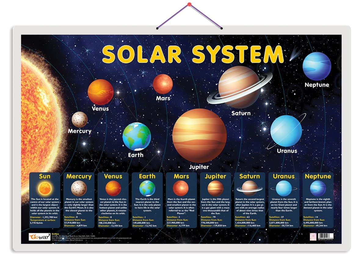 Solar System Early Learning Educational Chart for Kids | 20"X30" inch ...