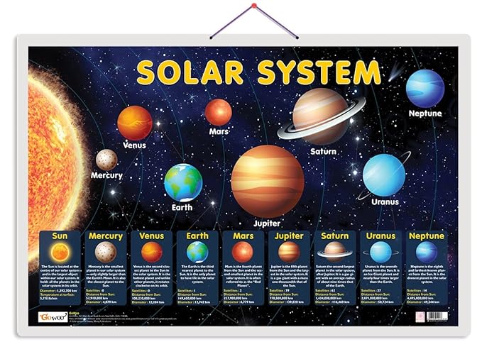 Solar System Early Learning Educational Chart for Kids | 20"X30" inch ...