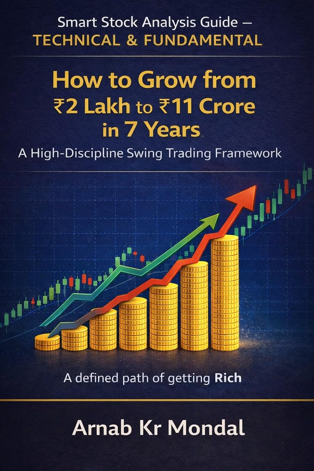 How to Grow from ₹2 Lakh to ₹11 Crore in 7 Years: A High-Discipline ...