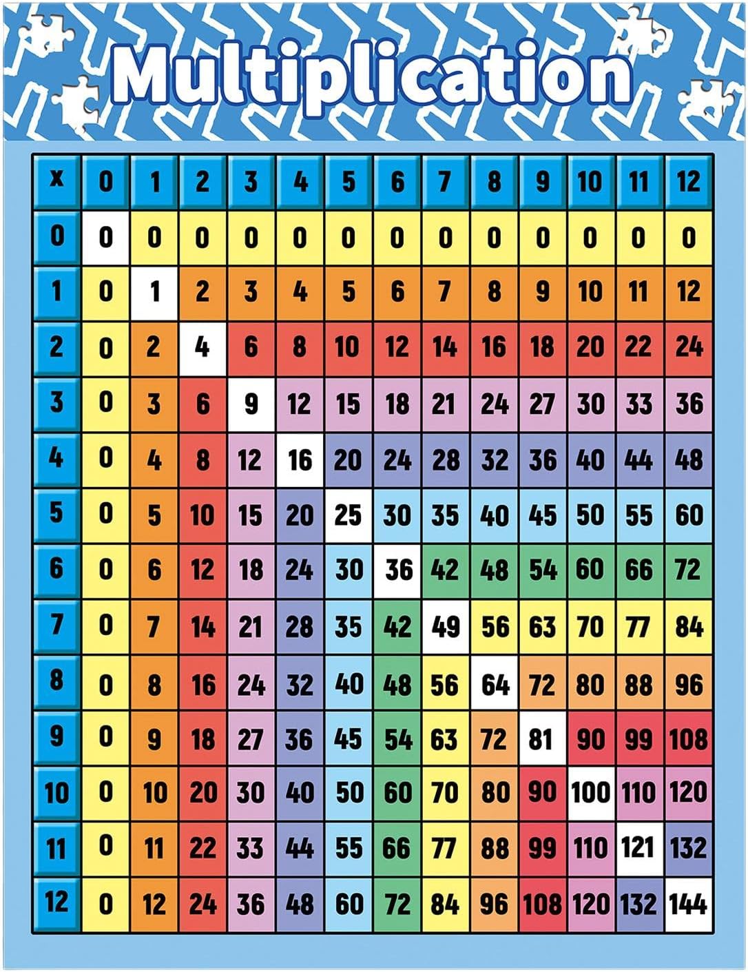 Amazon.com : JWQFBC Multiplication Table Poster,Math Chart ...