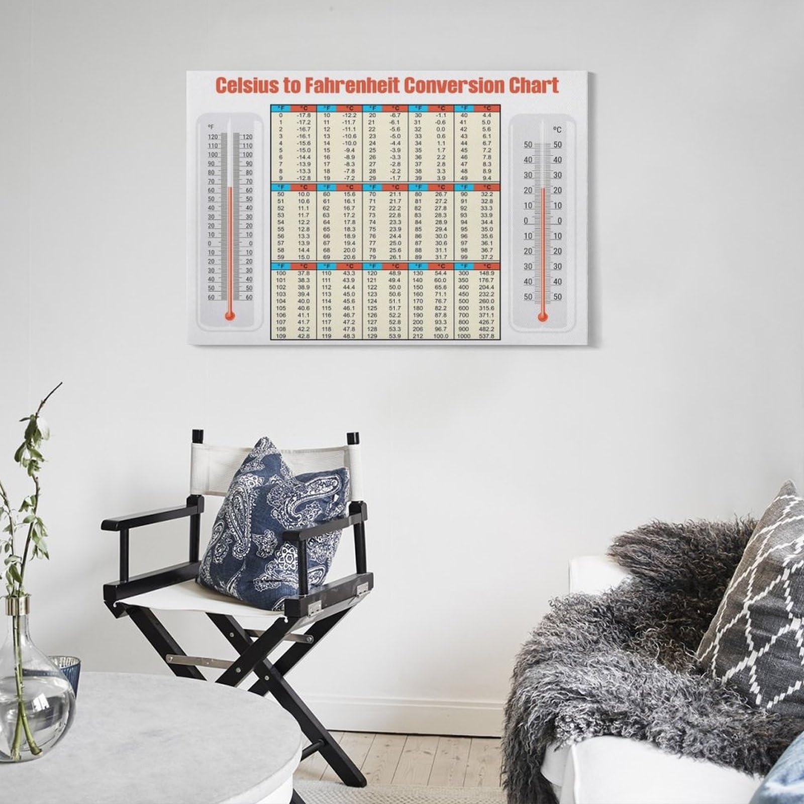 For Centimeters To Inches Temperature Conversions Anchor Chart Digital ...