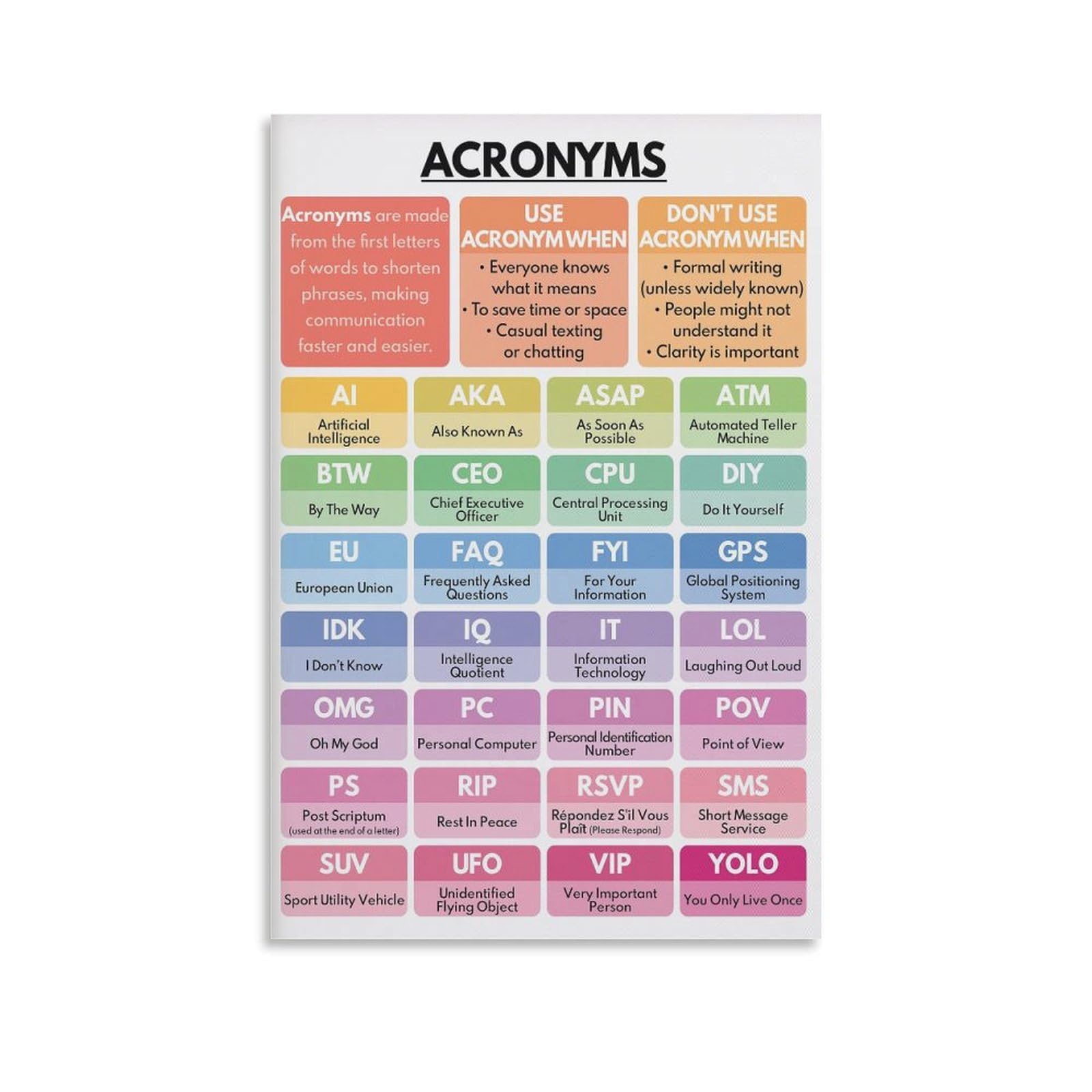 Acronym Poster Maker