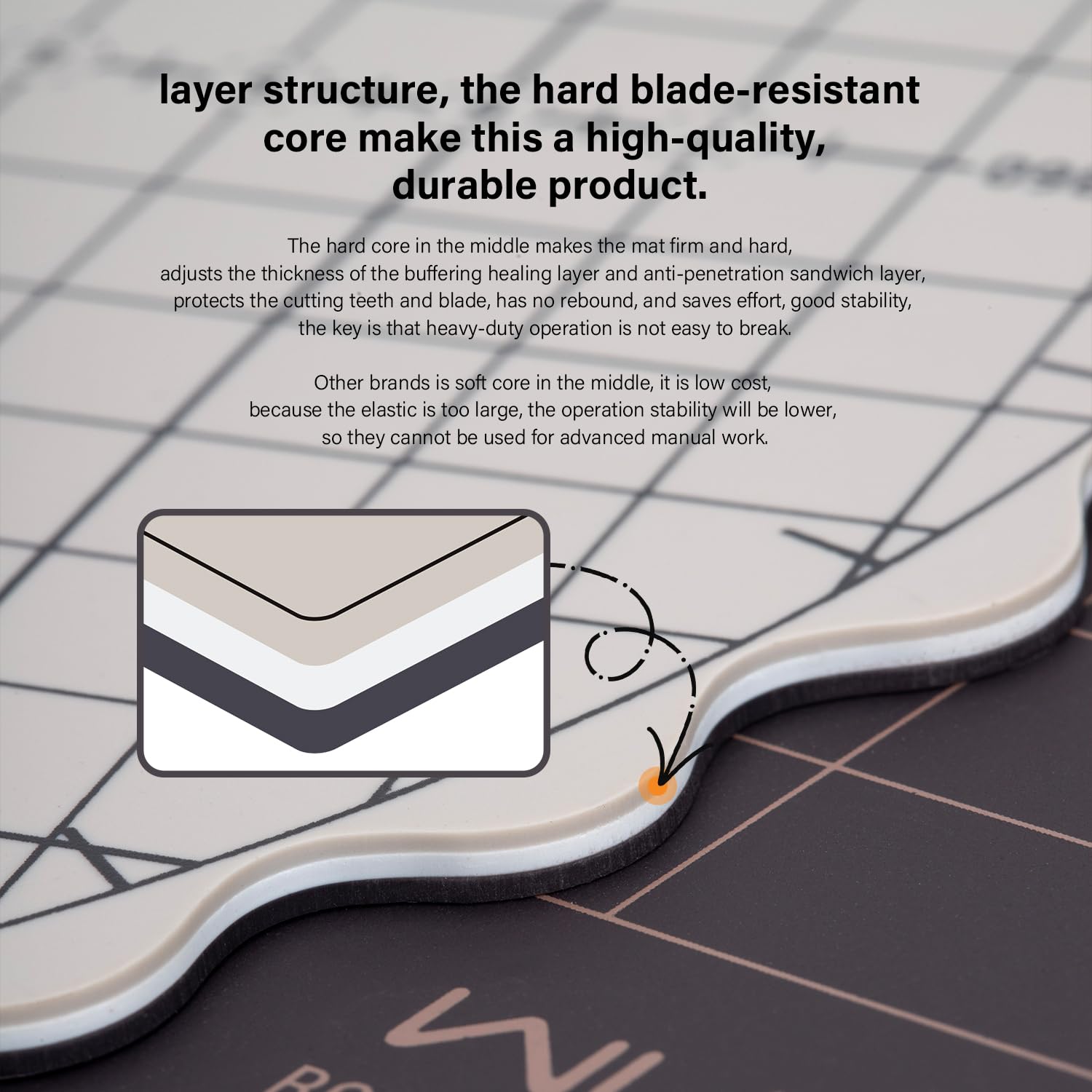 Snapklik.com : WUTA Circle Cutting Mat 8-inch Round Self Healing Mat ...