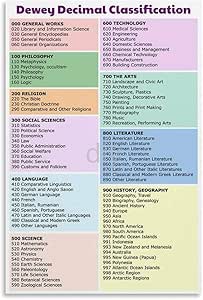 Amazon.com: Dewey Decimal System Poster Library Guide Classroom ...