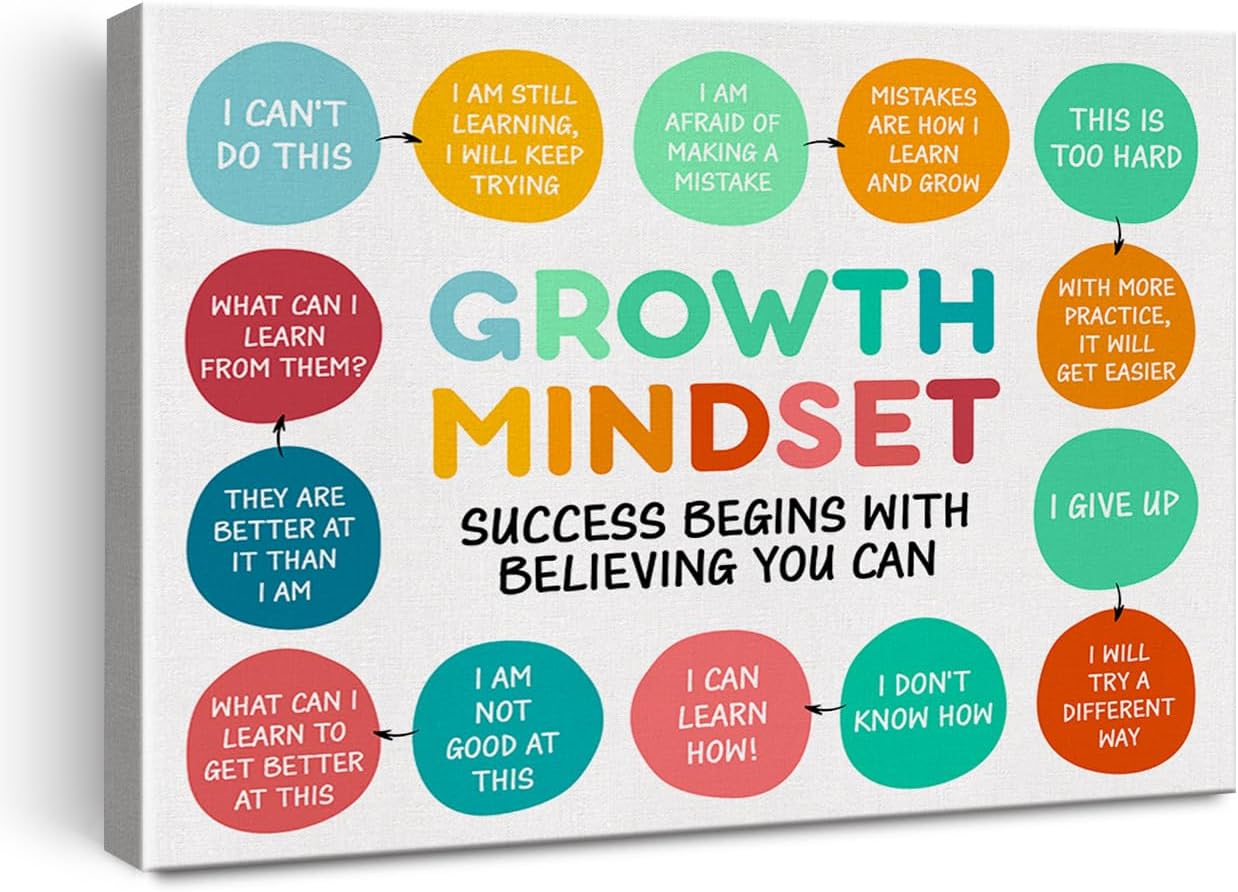 Amazon.com: Inspirational Mental Health Growth Mindset Poster Canvas ...