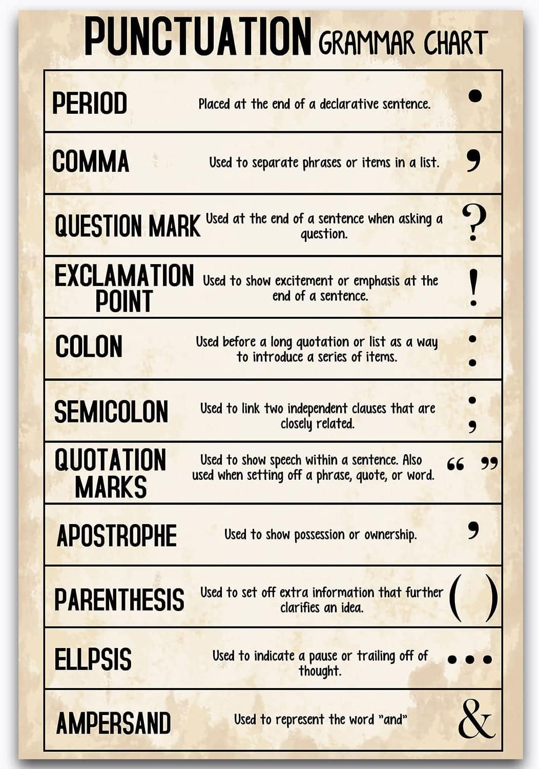 Amazon.com: Starotore Punctuation Grammar Chart Knowledge Metal Signs ...