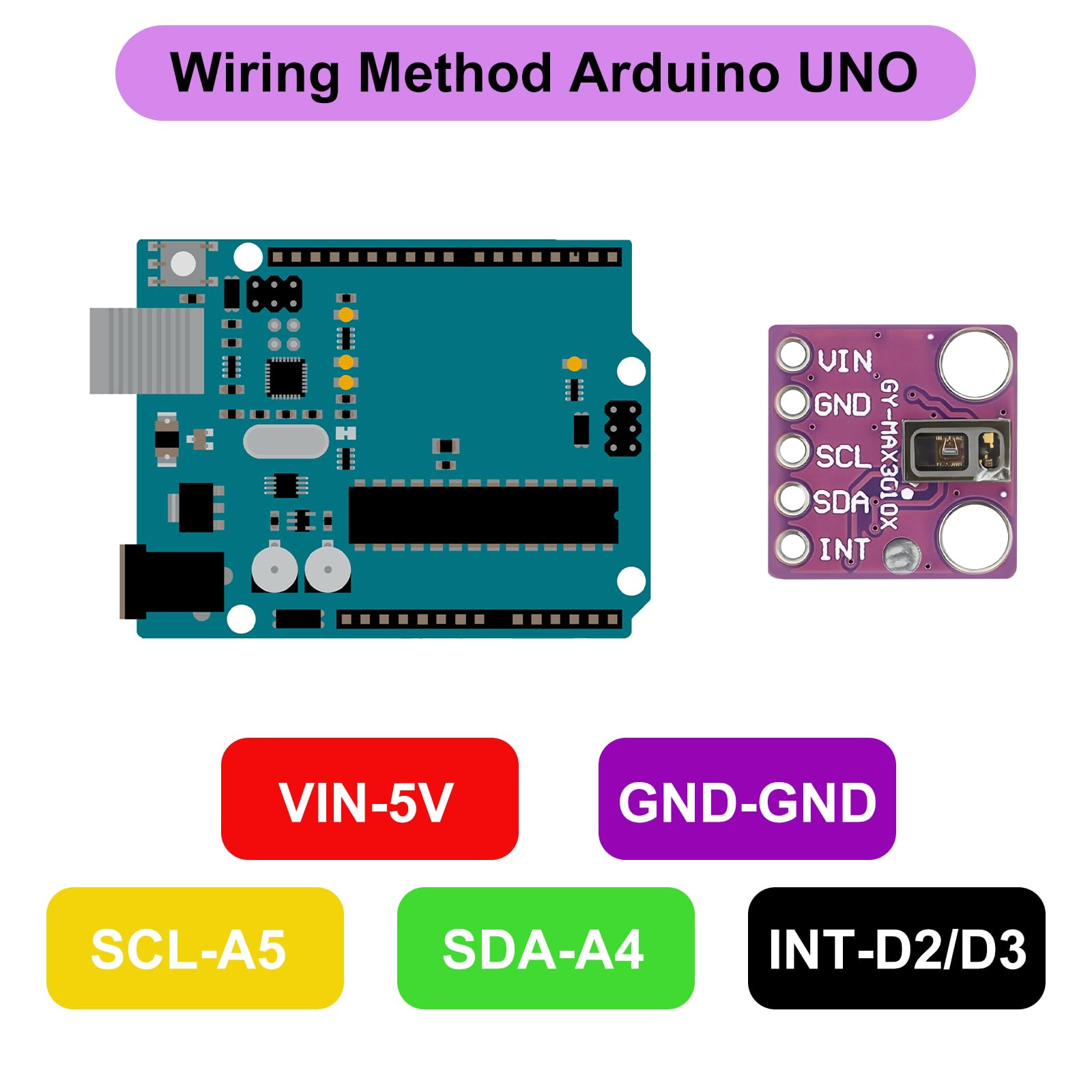 Snapklik.com : 6pcs GY-MAX30102 Heart Rate Pulse Blood Oxygen ...