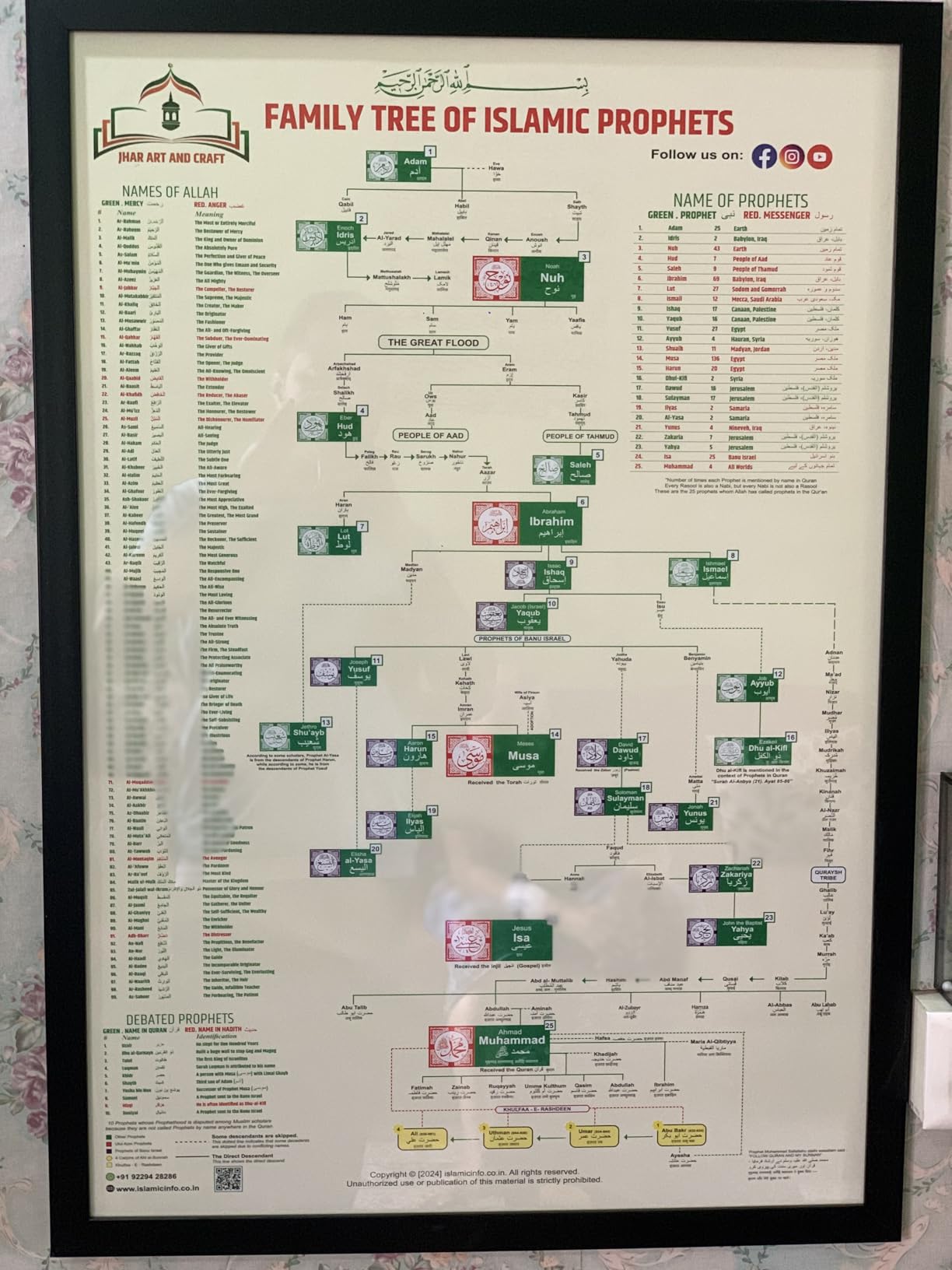 Family Chart of Islamic Prophets & 99 Names of Allah, 23x33 – BUY 1 GET ...