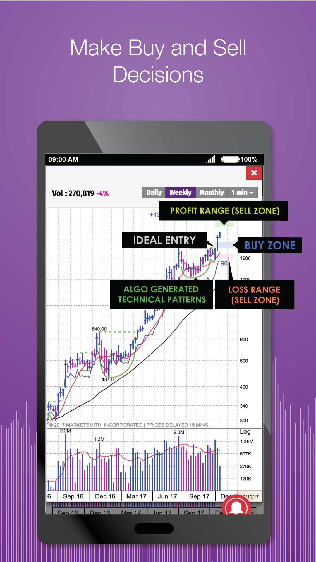 MarketSmith India - App on Amazon Appstore