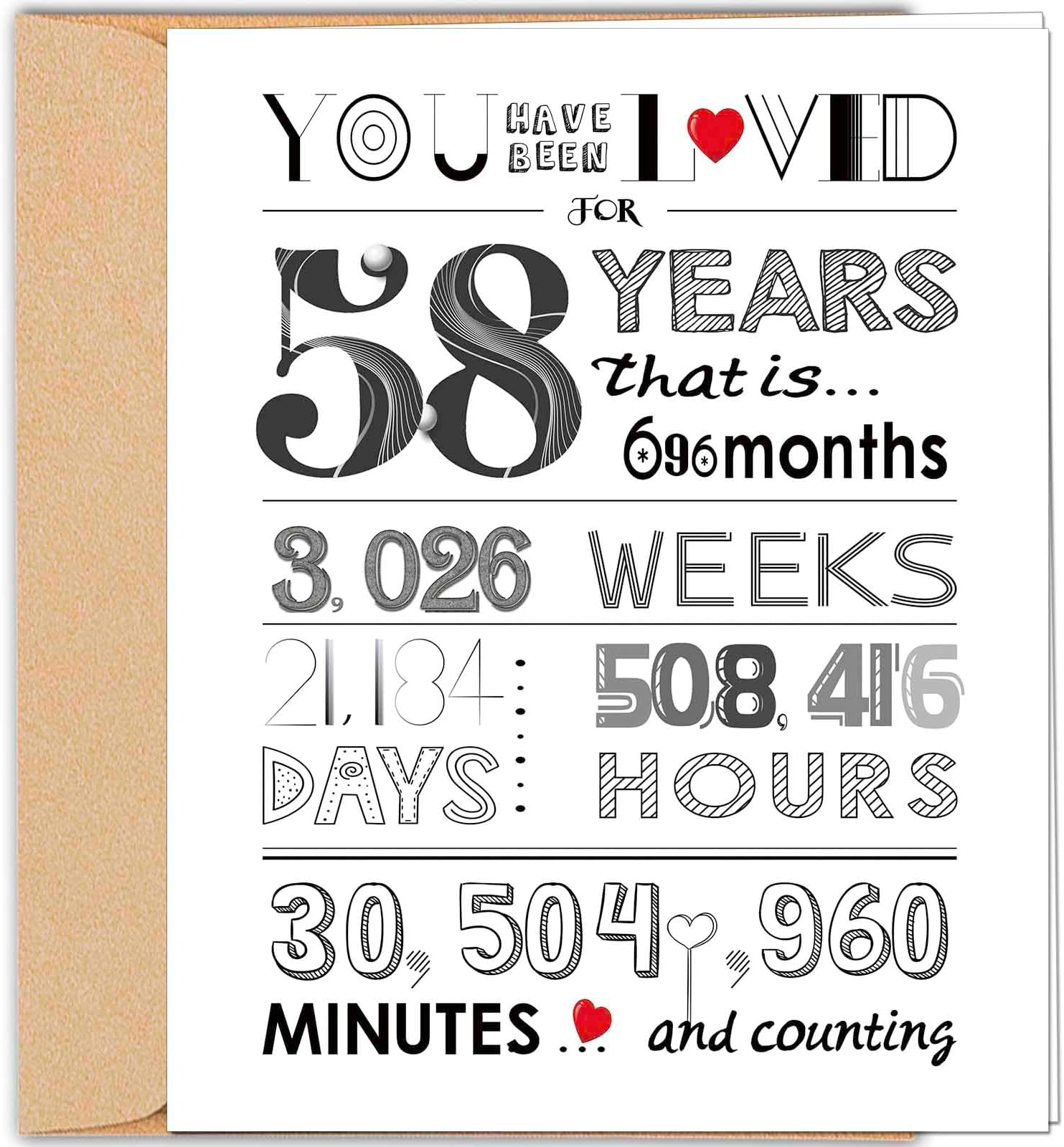 Amazon.com : Londue Funny 58th Birthday Card for Her Him, Retro 58th ...