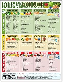 Maltodextrin And Fodmap: What You Need To Know | ShunKeto