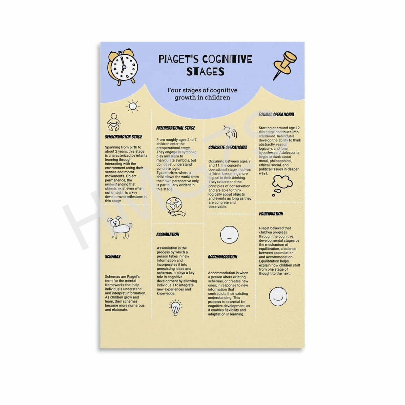 Jean Piaget 4 Stages Of Cognitive Development Chart Piaget's Stages: 4