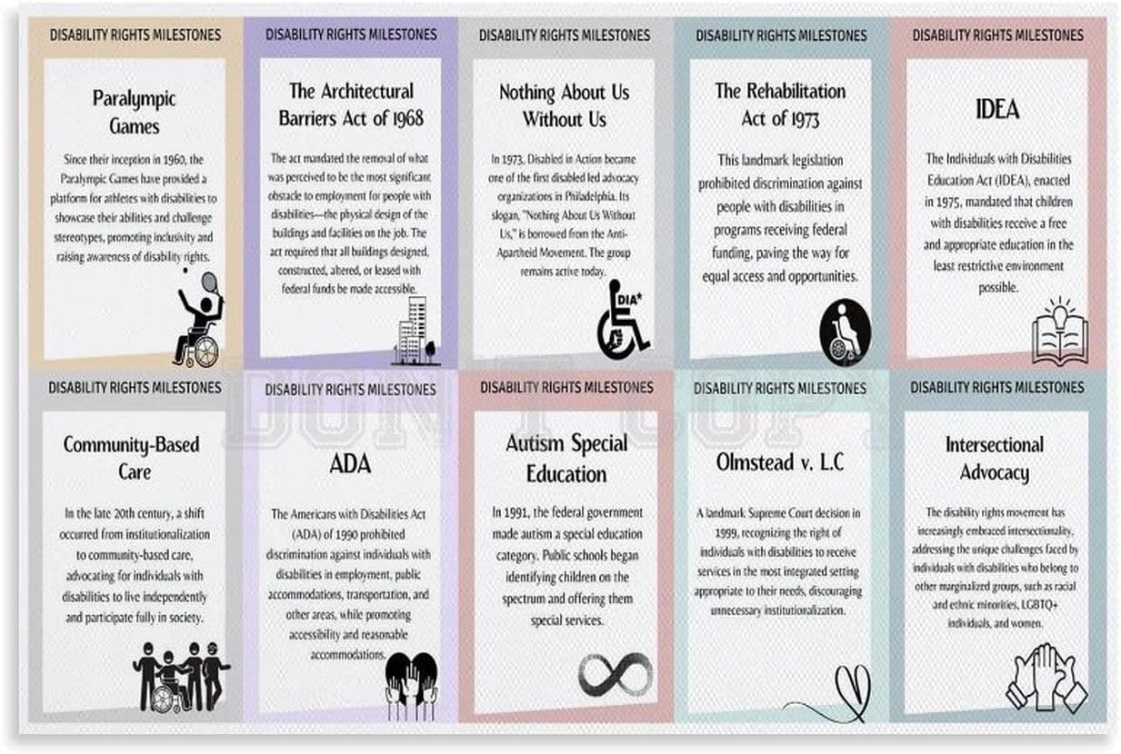 Amazon.com: Disability Rights Milestones History Posters,disability ...