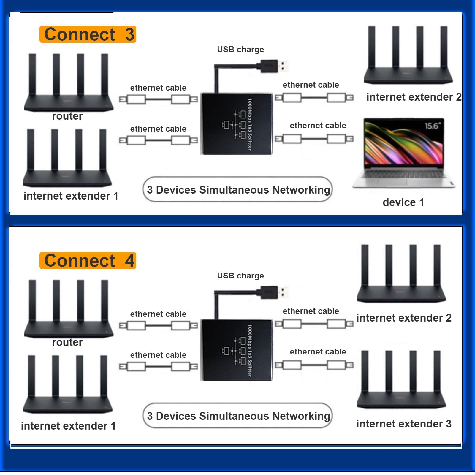 Snapklik.com : Ethernet Splitter 1 To 3, 1000Mbps High Speed LAN ...