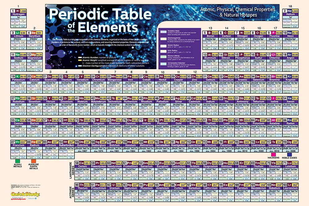 Periodic Table Poster 24 X 36 Inches Laminated A Quickstudy ...
