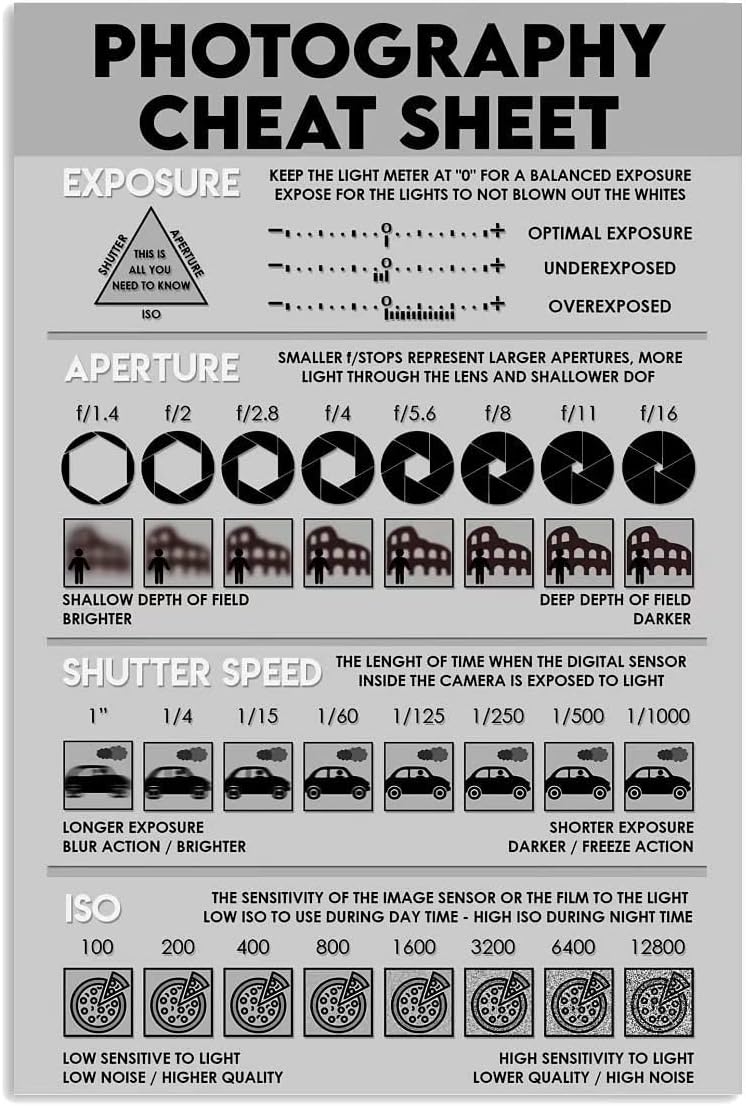 JIUFOTK Photography Cheat Sheet Metal Posters Photography Study Guide ...