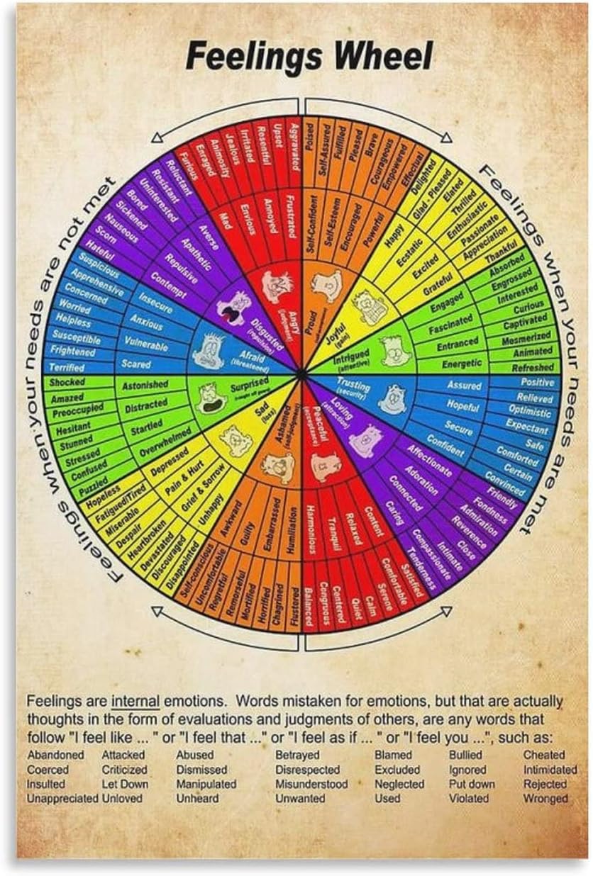 Posters Vintage Emotion Wheel Chart Poster Mental Health Poster Wheel ...
