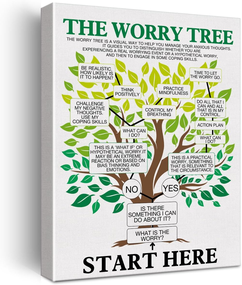 Amazon.com: Anxiety Relief Wall Art Canvas Painting Therapist Print ...