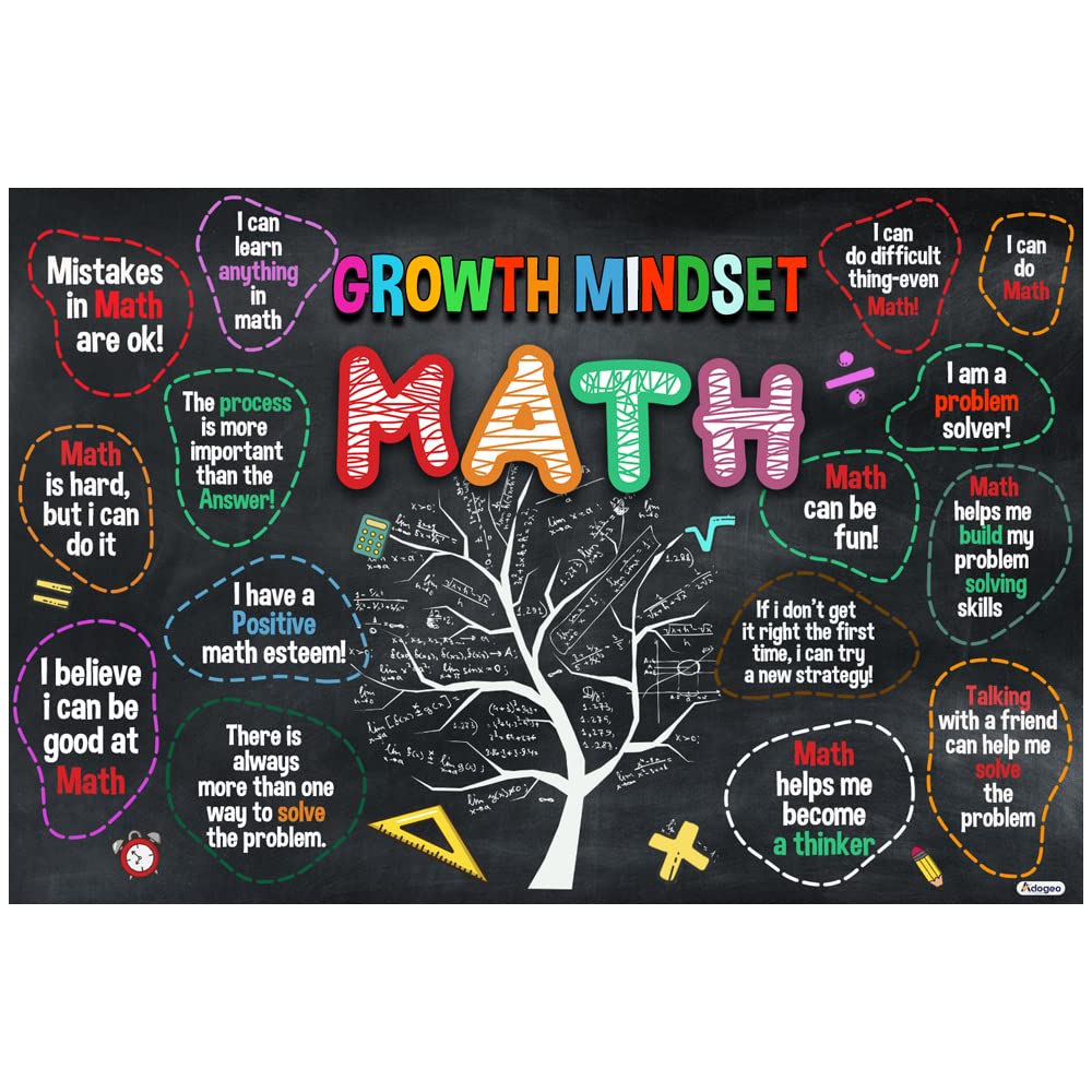 Amazon.com: ADOGEO Growth Mindset Math Poster - Inspirational Quote ...