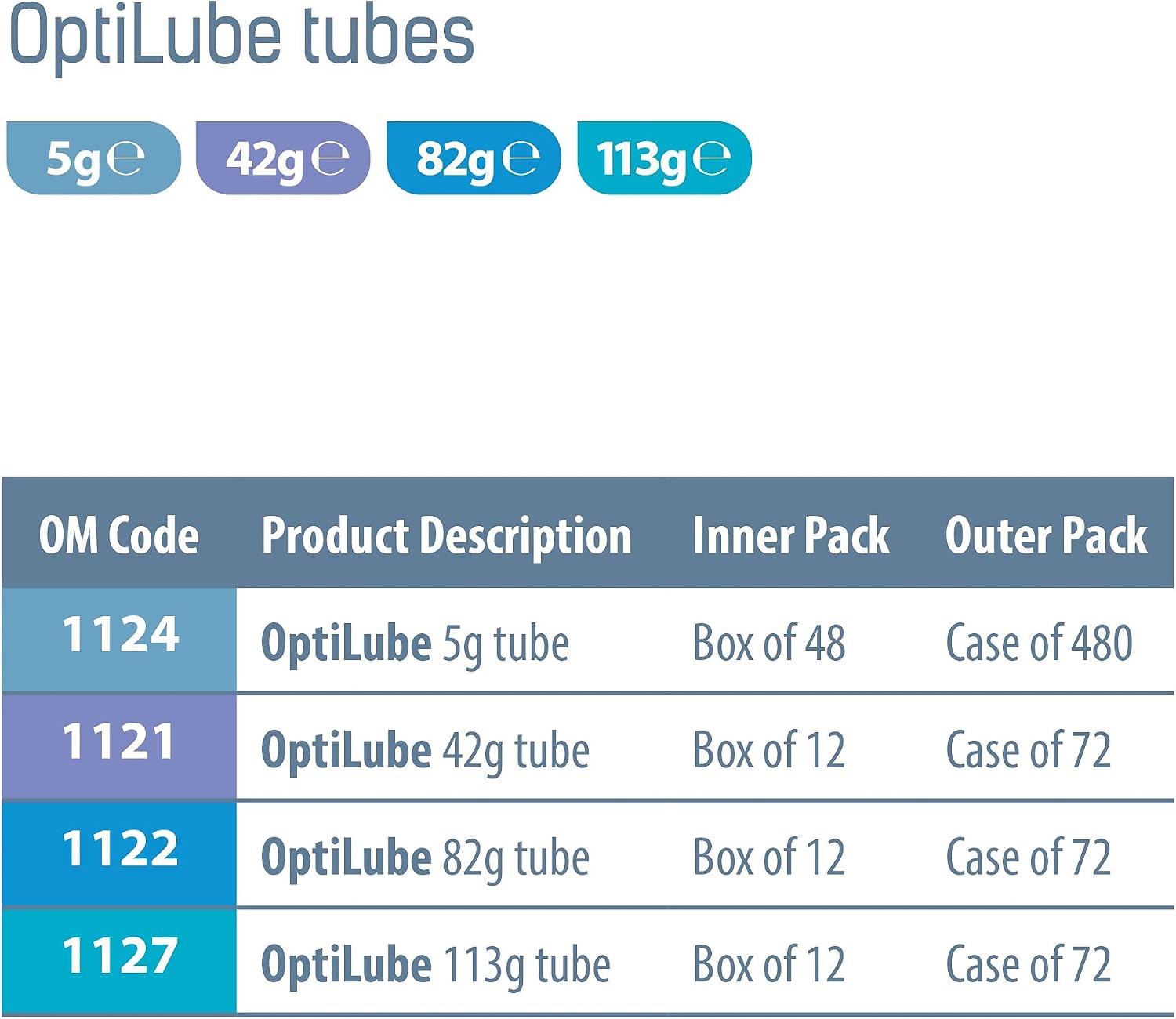 OptiLube Tubes (5g x 48) - Sterile Lubricating Jelly Nepal | Ubuy