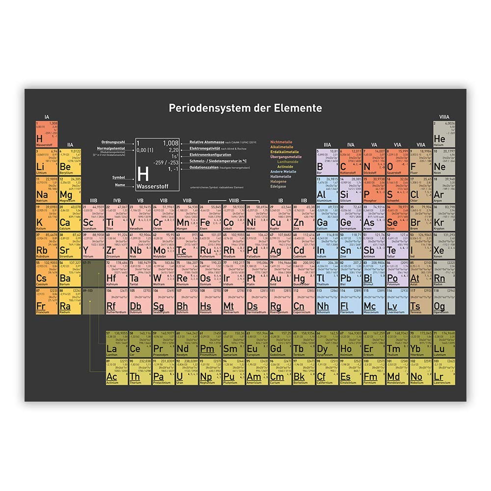 Druckbares Periodensystem Der Elemente Mit Atommasse Und Atomzahl