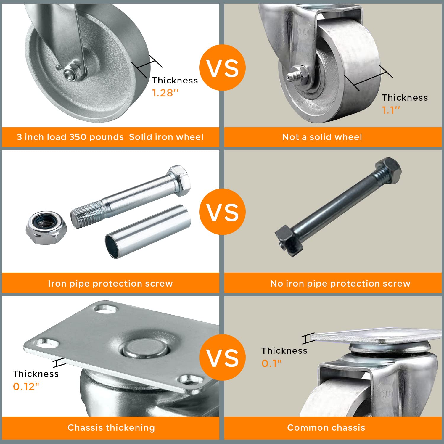 HANDSAMMU 5 inch Indutstrial Casters- Semi Steel Cast Iron Swivel ...