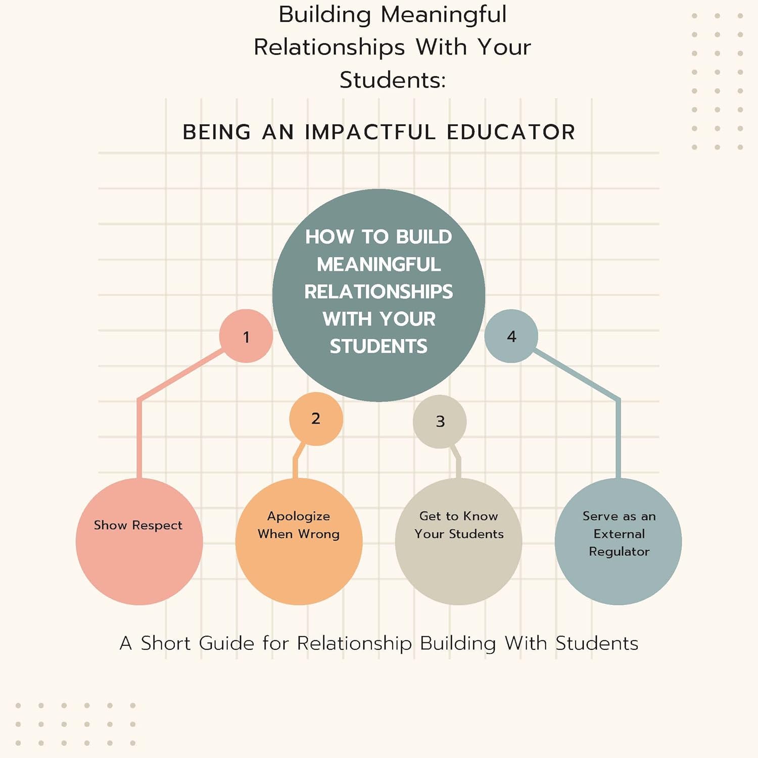 Amazon.com: Building Meaningful Relationships With Your Students ...