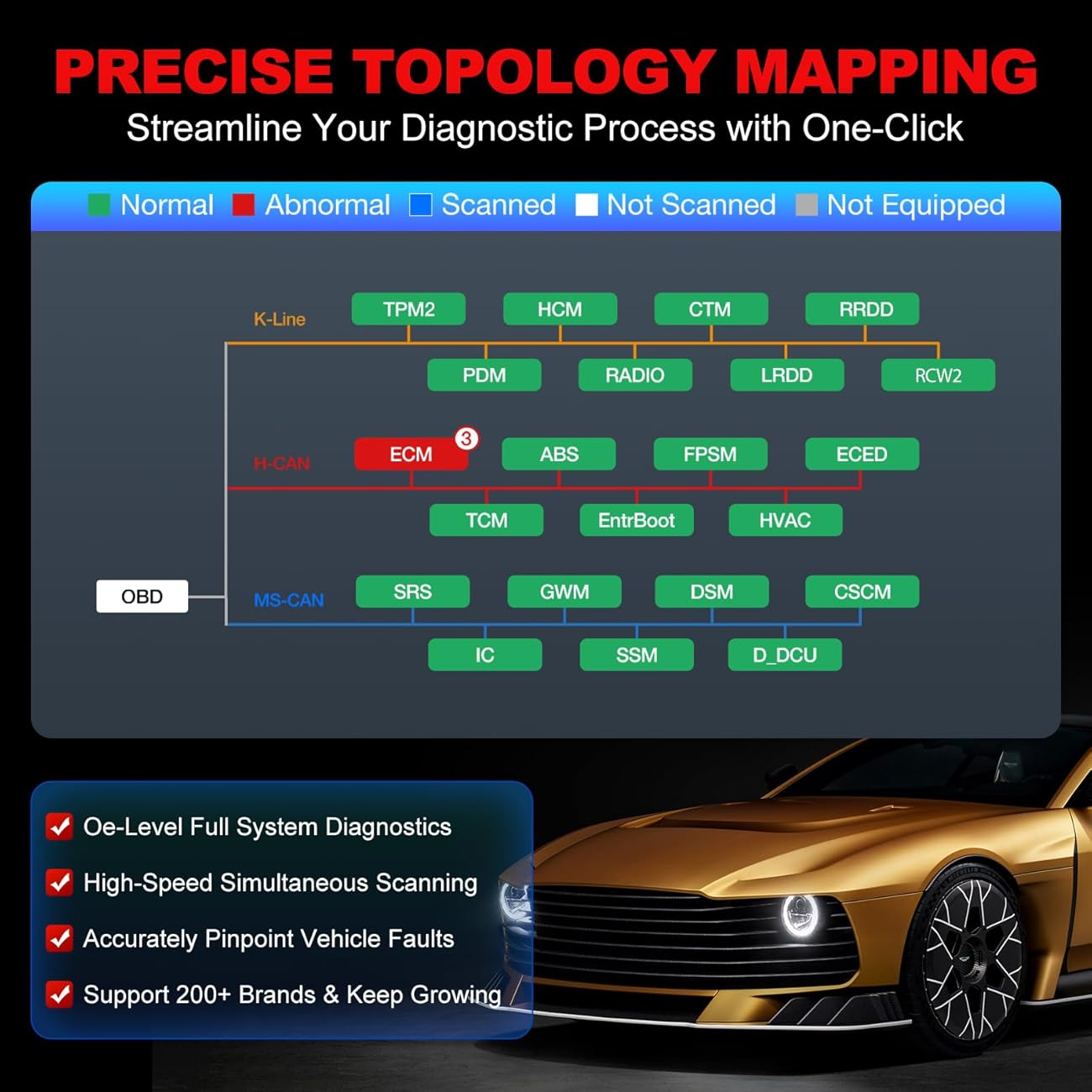Snapklik.com : LAUNCH X431 PRO3 ACE 2025 Upgraded Bidirectional Scan Tool