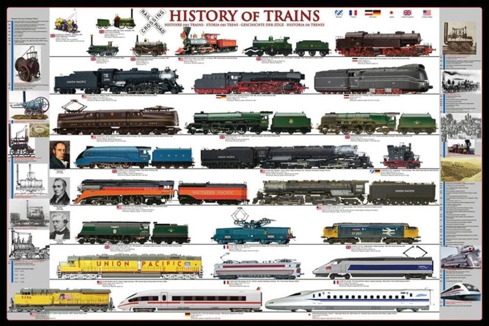 Amazon.com: Laminated History of Trains Railroad Educational Chart ...