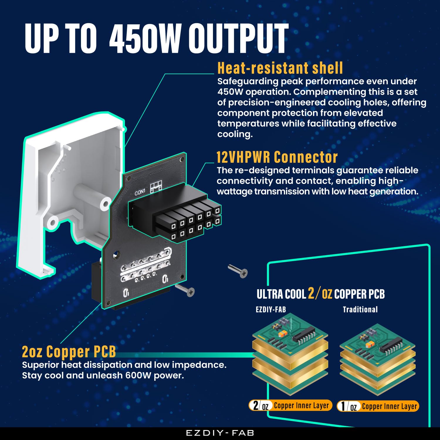 Snapklik.com : EZDIY-FAB PCIe 5.0 12VHPWR GPU Power Bridge, 12+4 Pin ...