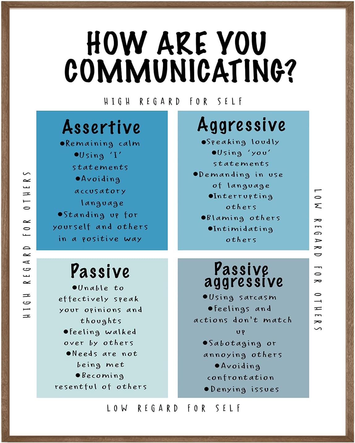 Amazon.com: KEUSPI Mental Health Communication Posters Wall Art Prints ...