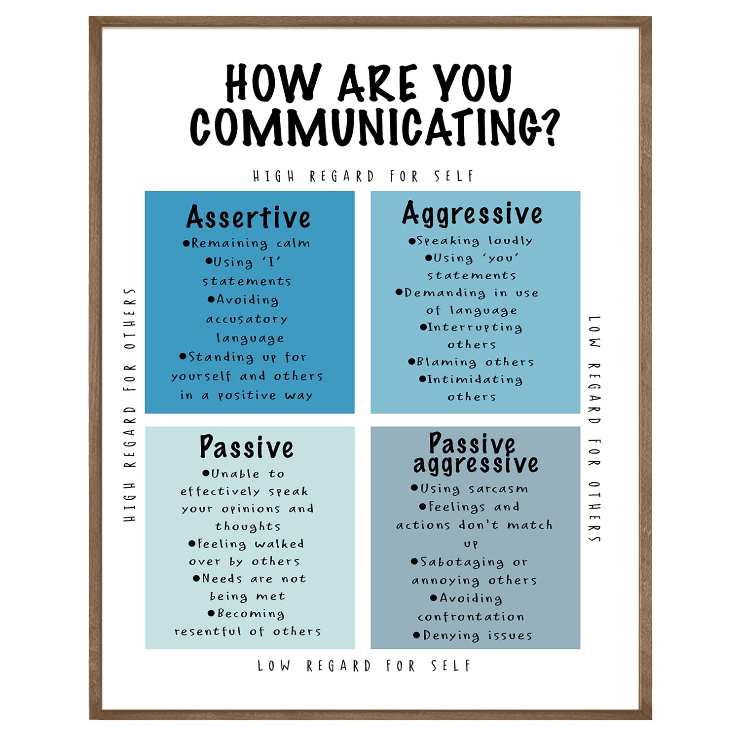 Amazon.com: KEUSPI Mental Health Communication Posters Wall Art Prints ...