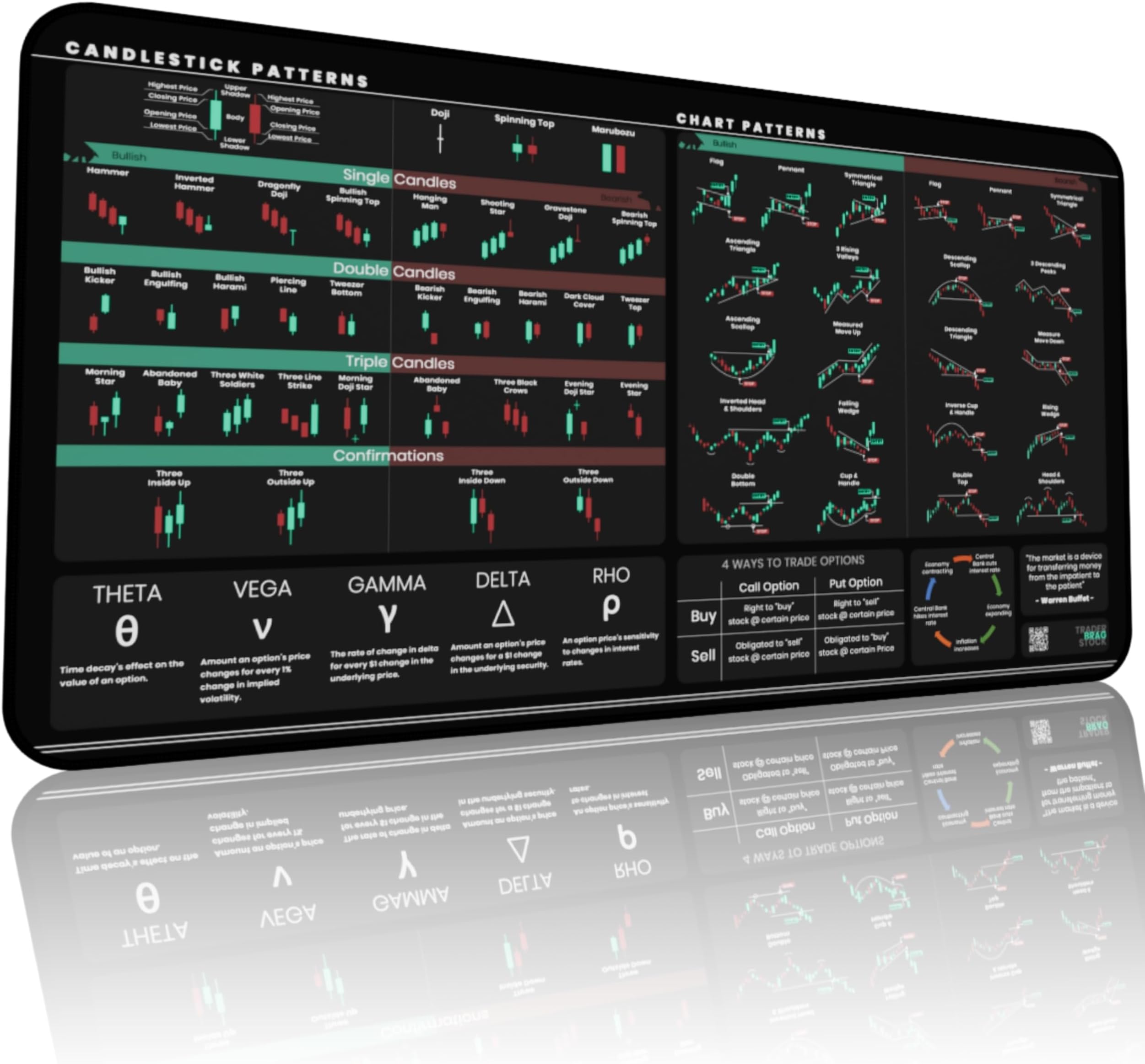 Amazon.com : Limited Edition Trader’s Desk Mat - Stock Market Mouse Pad ...