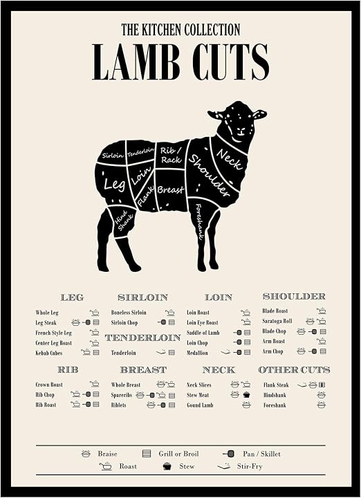 Amazon.com: TnT Prints TMO2 Butcher Posters Meat Cuts - Butcher Decor ...