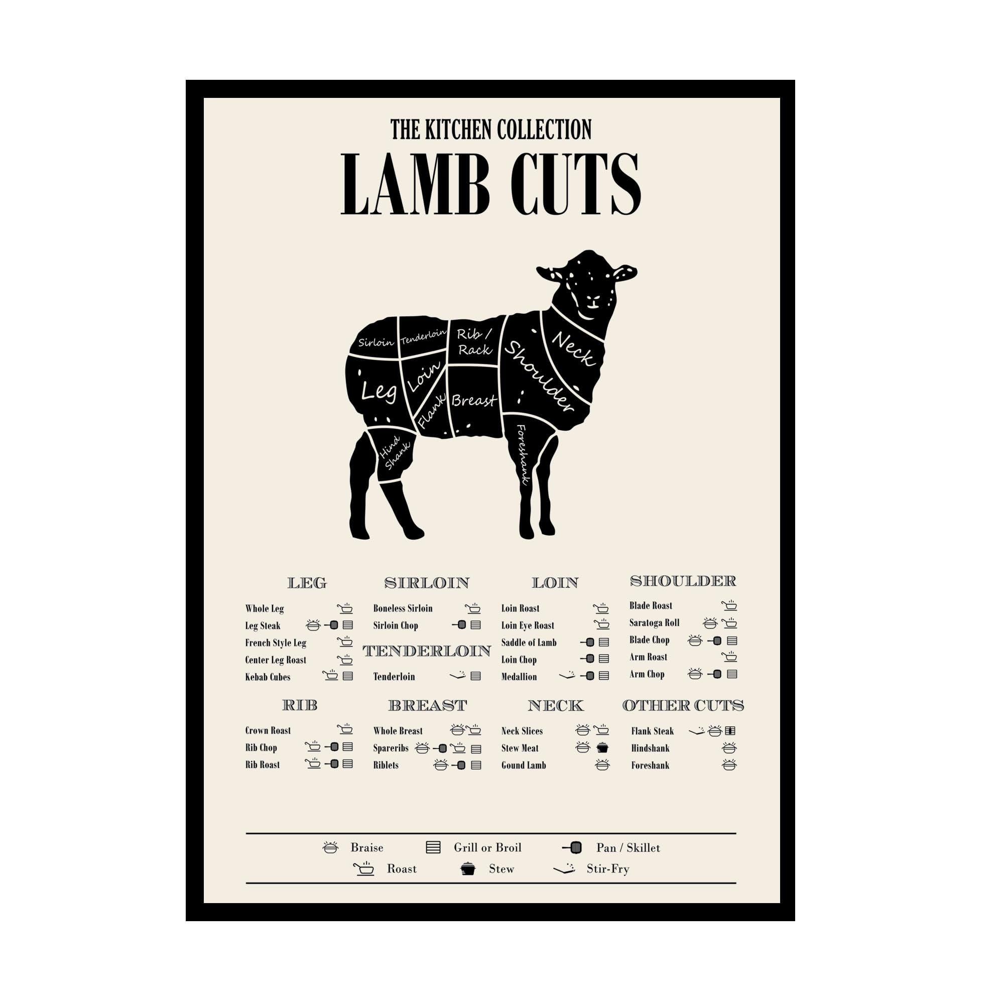 Amazon.com: TnT Prints TMO2 Butcher Posters Meat Cuts - Butcher Decor ...