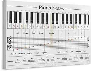 Amazon.com: Posters Piano Music Notes Posters, Treble Bass Clef, Piano ...