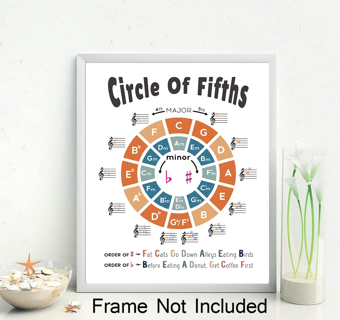 Snapklik.com : Basic Music Theory Posters Set,Music Theory Student ...