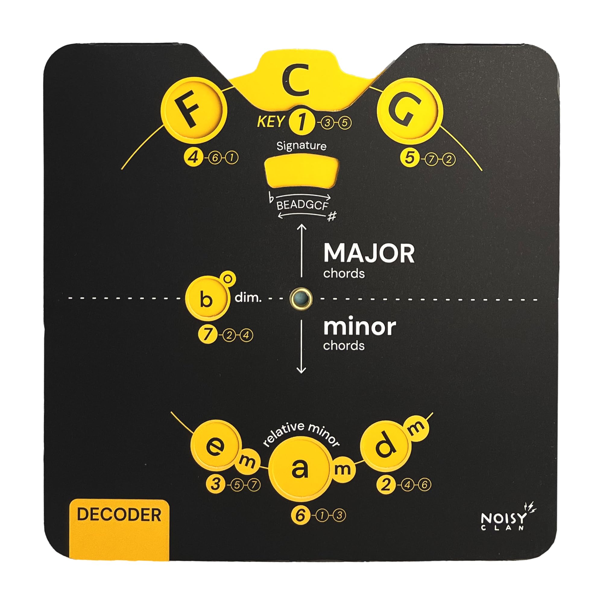 Snapklik.com : Melody Tool Circle Of Fifths - Essential Card All-in-One ...