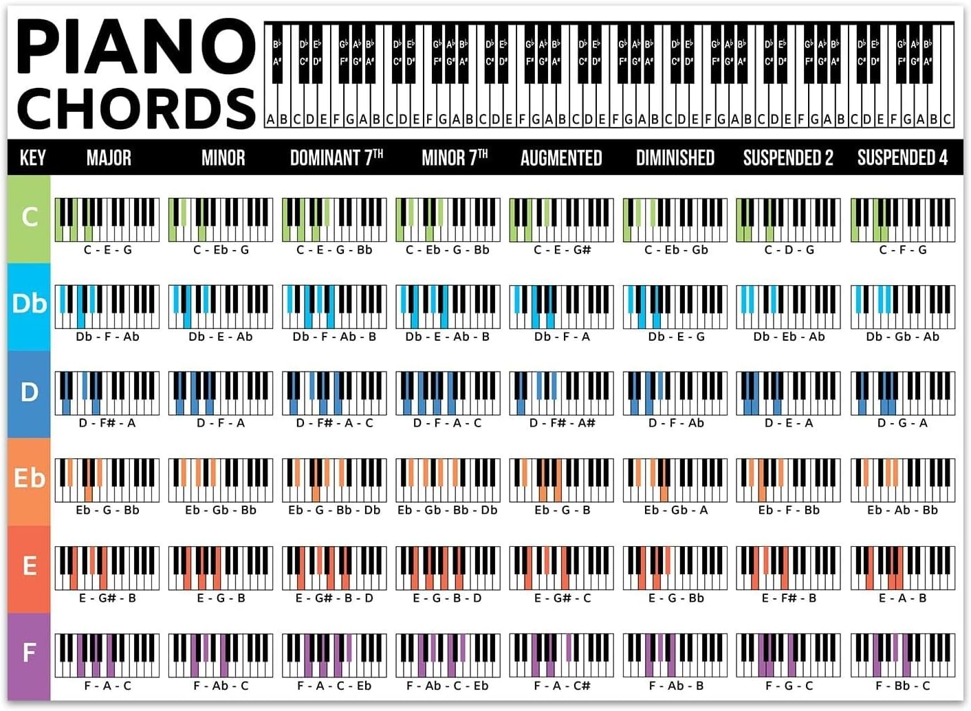 Amazon.com: Piano Chord Progression Wall Chart - Quick Reference Guide ...