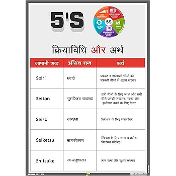 Mr. Safe - 5S Methodology & Meanings Poster in Marathi PVC Sticker A3 ...