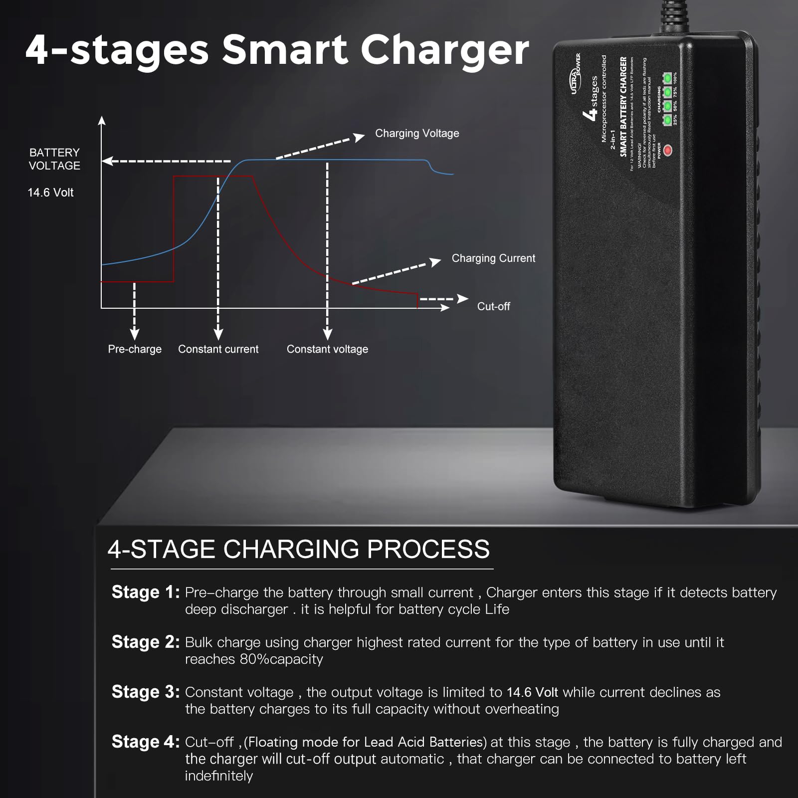 Snapklik.com : ULTRAPOWER Upgraded 10-Amp Smart Battery Charger,12V-14 ...