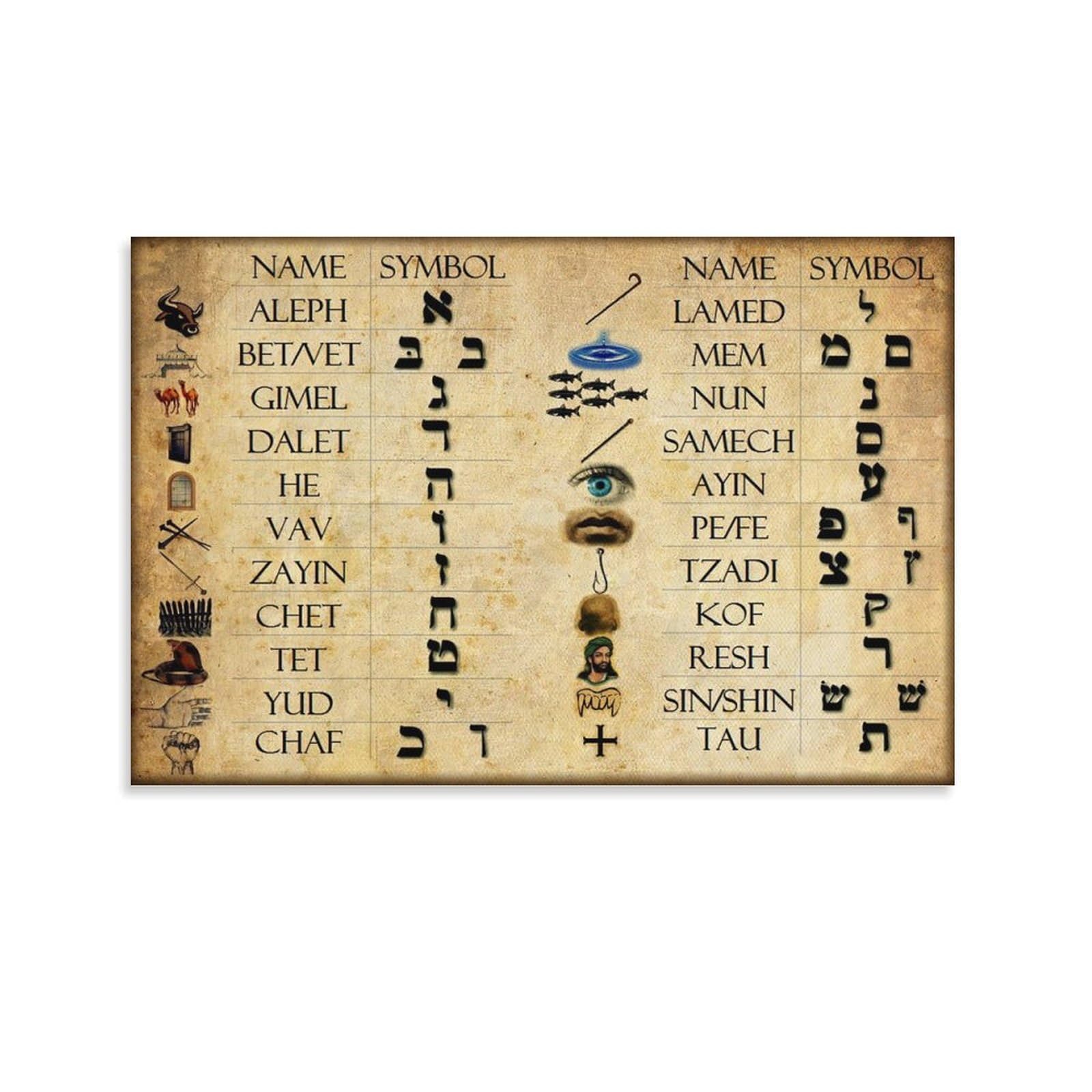 Hebrew Alphabet And Numbers What Is The Authentic Ancient Hebrew