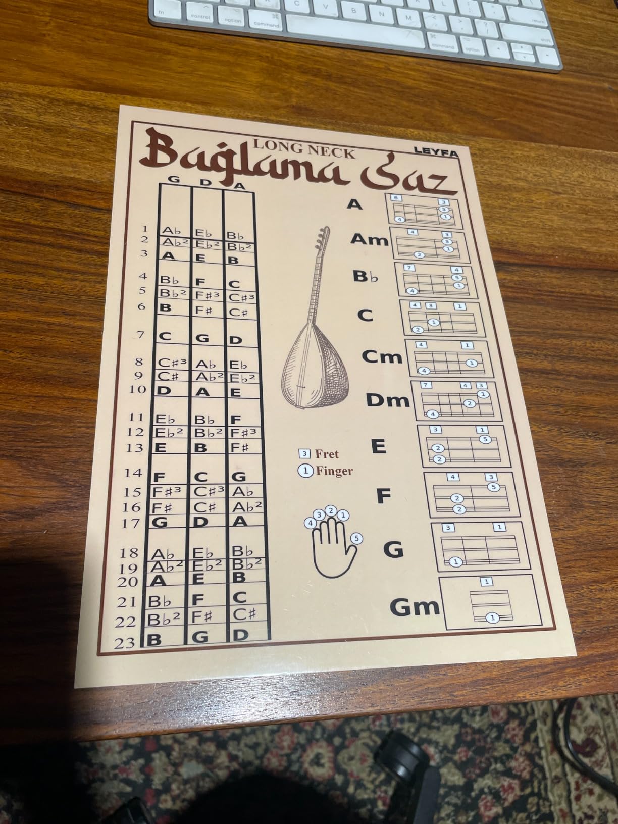 Amazon.com: LEYFA Saz Long Neck Baglama Chord Chart Fretboard Note ...